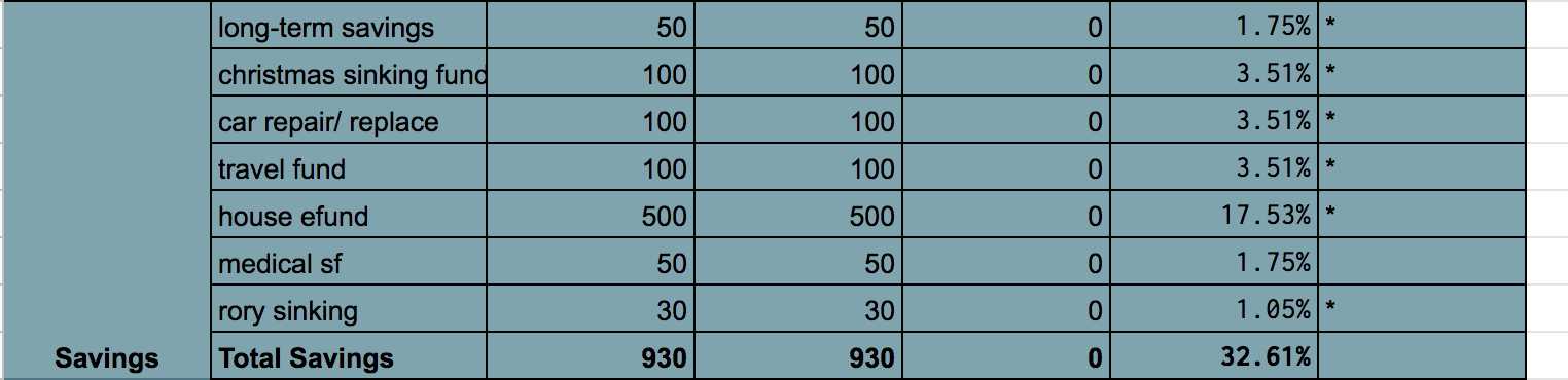 How to use Sinking Funds to save your financial life - Budget Girl